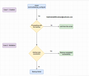 Freshertube - Tutorials - IT Fresher And Experience