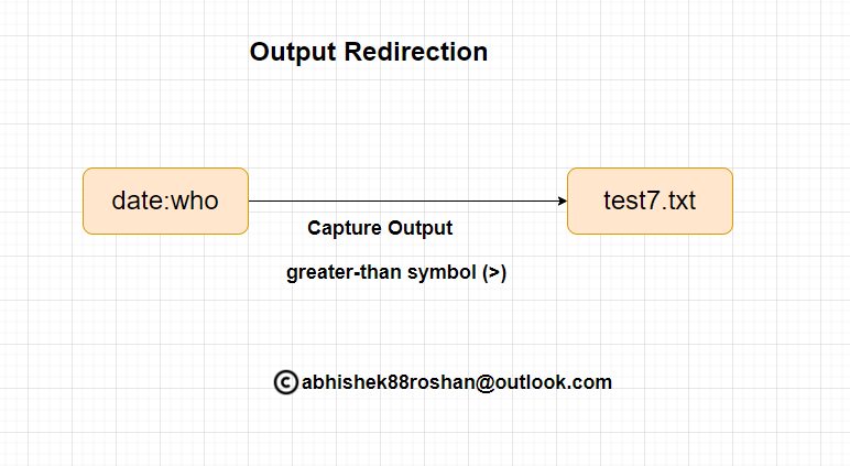 Freshertube - Tutorials - IT Fresher And Experience